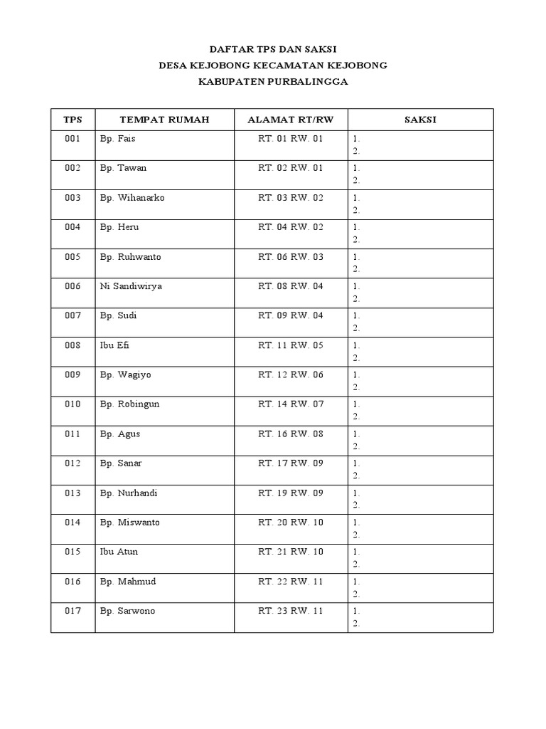 Daftar TPS Dan Saksi | PDF