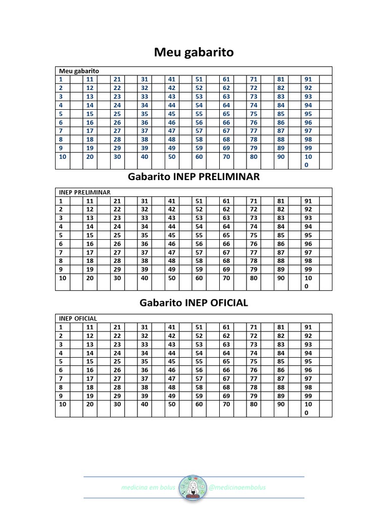 Gabaritos e Recursos INEP 2023 | PDF