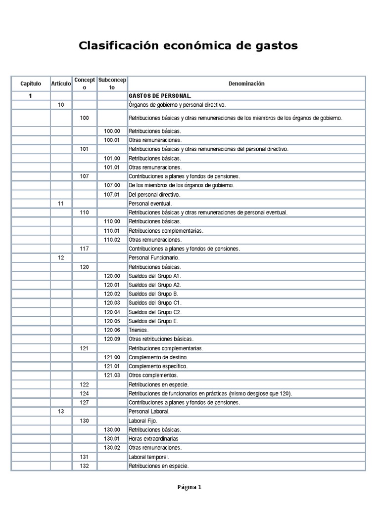 Clasificación Económica de Gastos | PDF