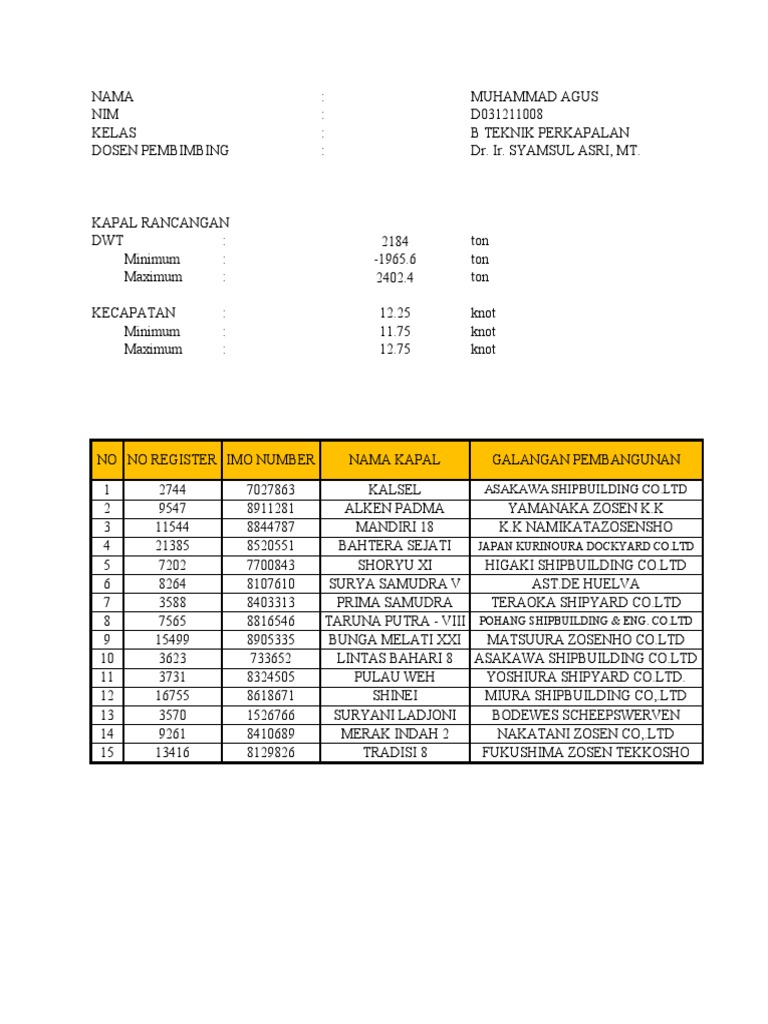 Data Kapal Pembanding | PDF