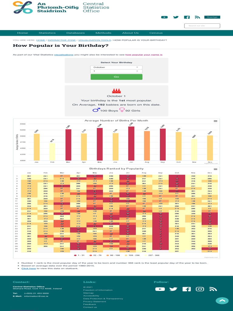 How Popular Is Your Birthday - CSO - Central Statistics Office | PDF