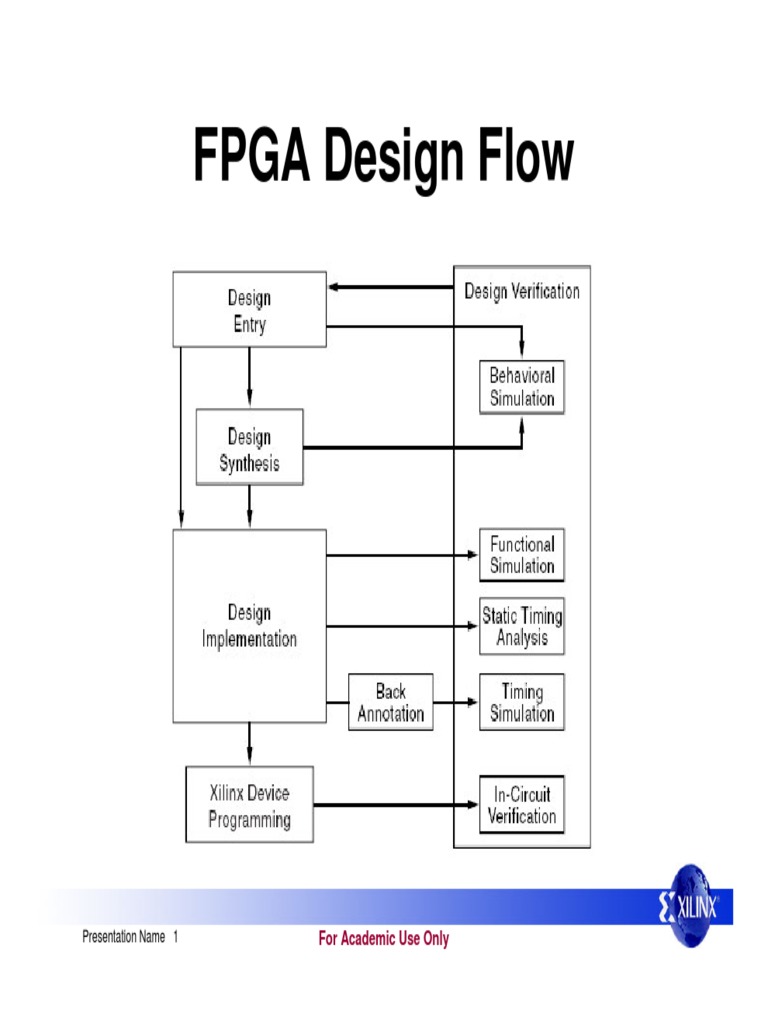 FPGA DESIGN FLOW | PDF