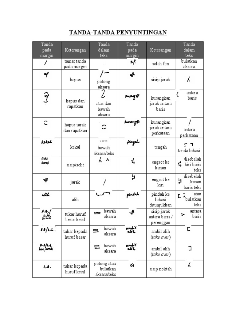 Tanda Penyuntingan | PDF