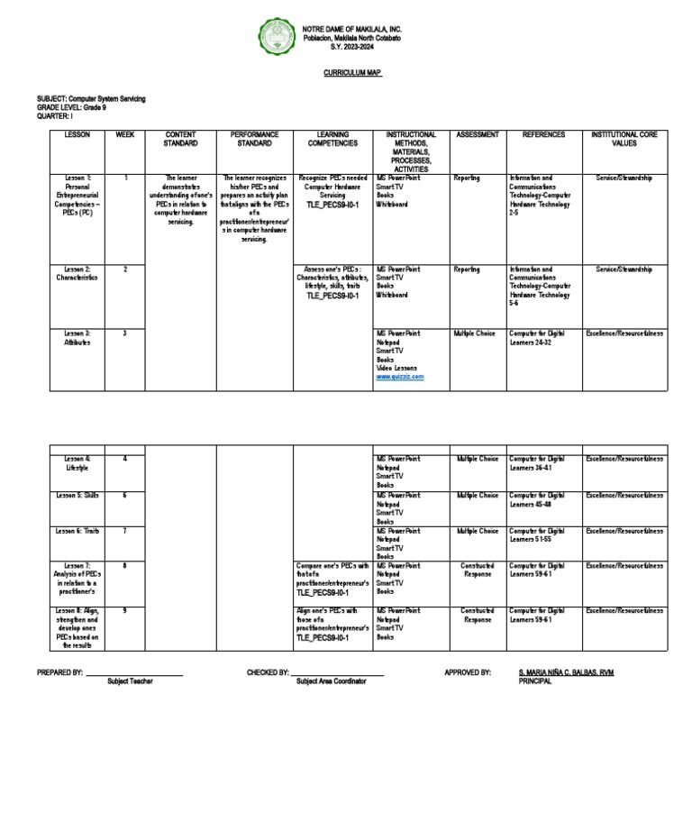 CURRICULUM MAP - CSS Grade 9 | PDF