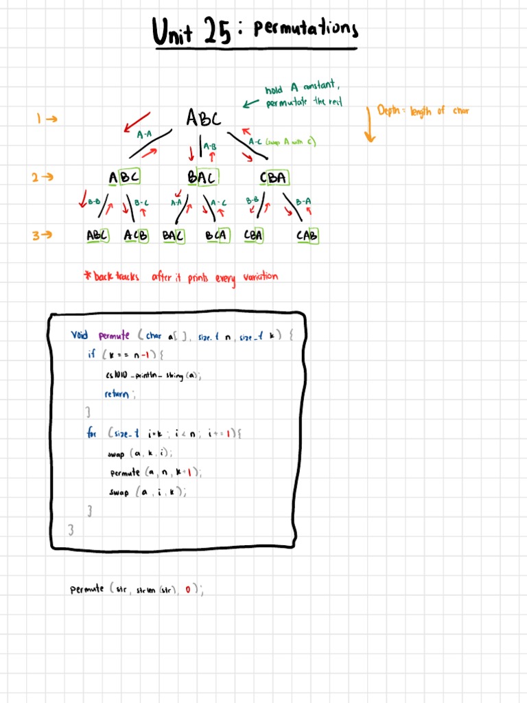 Unit 25 - Permutations | PDF