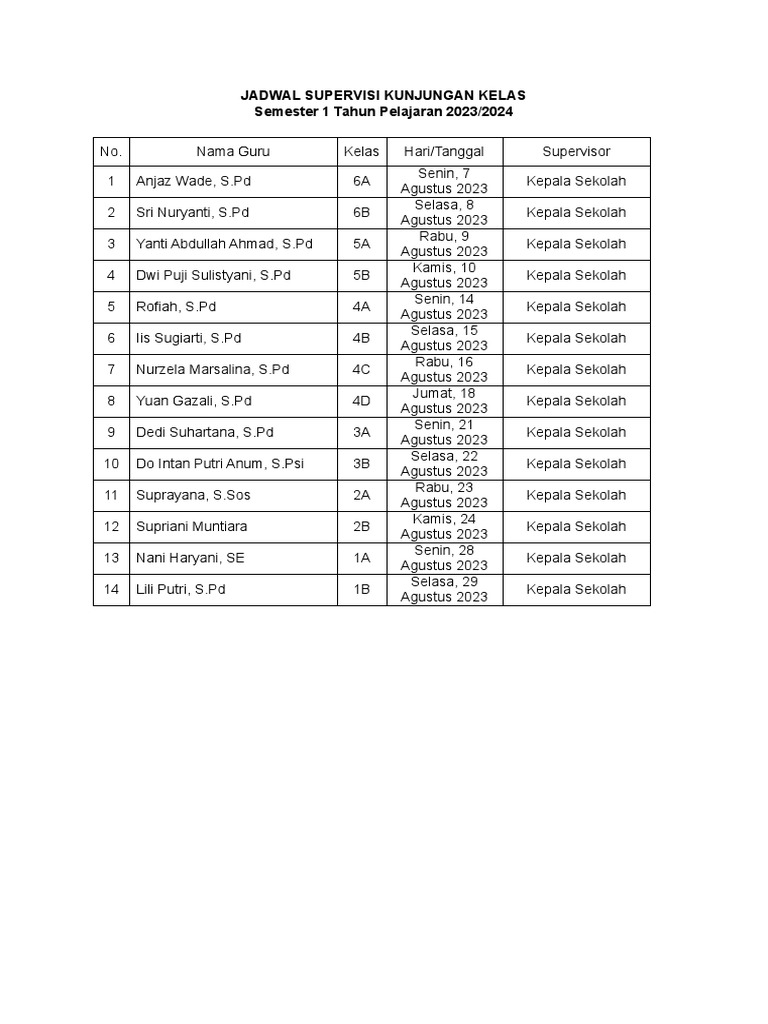 Jadwal Supervisi Kunjungan Kelas | PDF