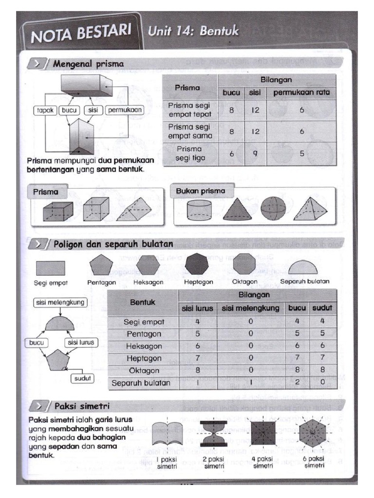 Nota Matematik Tahun 3 - Compress | PDF