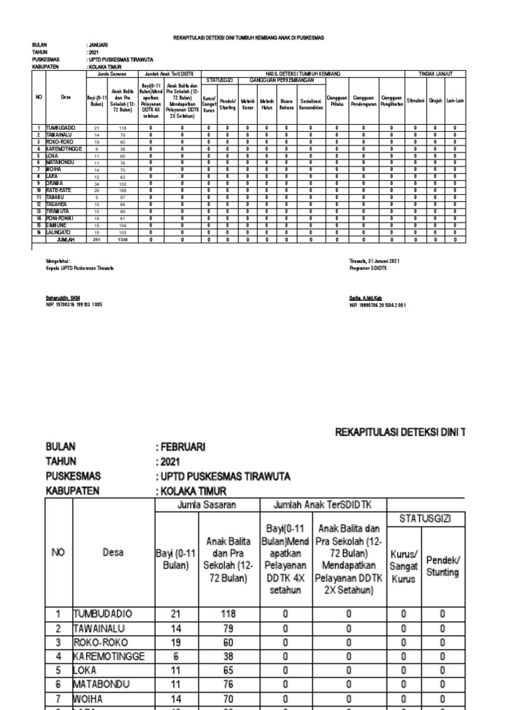 Rekapitulasi DDTK 2021 | PDF