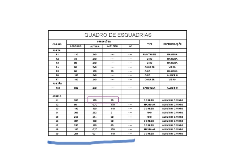 Quadro de Esquadrias | PDF