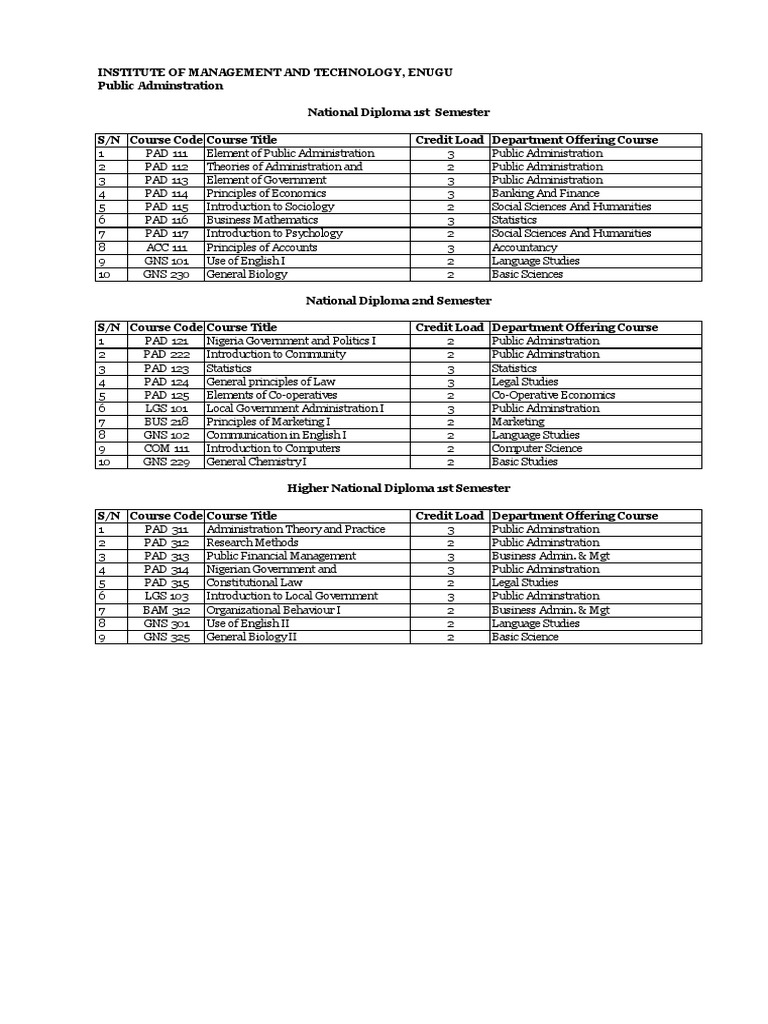 Public Admin | PDF | Public Administration | Social Sciences