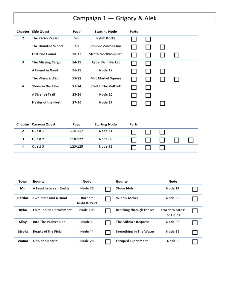 Isofarian Guard Campaign Guide | PDF