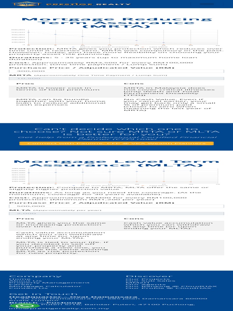 MRTA MLTA Calculator (Updated For 2023) Buying, Selling, Renting and Managing Properties | PDF ...