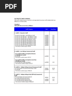 MPU 6050 GY-521 Datasheet | PDF | Accelerometer | Gyroscope