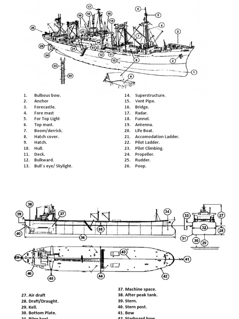 Partes Del Buque | PDF