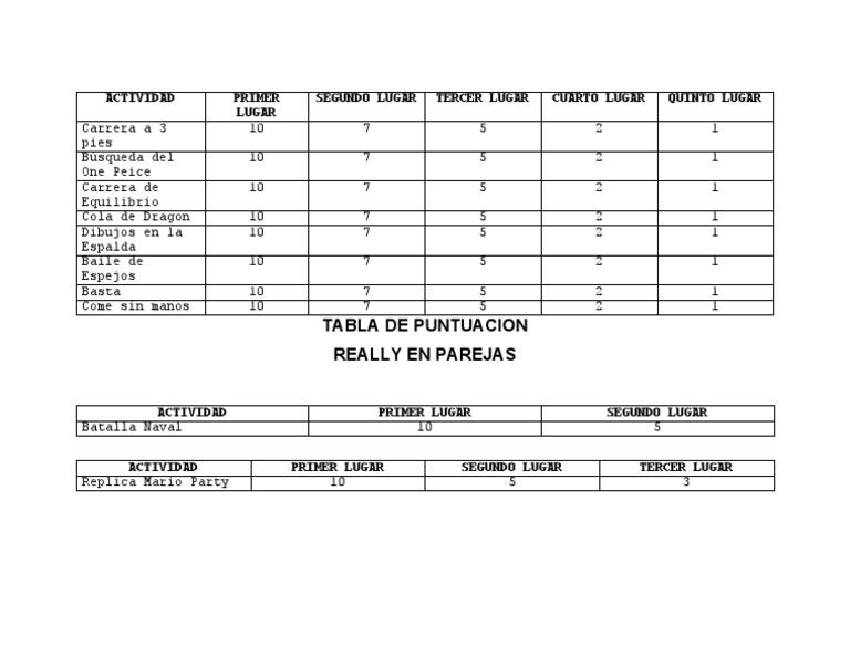 Resultados de Competencias y Puntuaciones | PDF