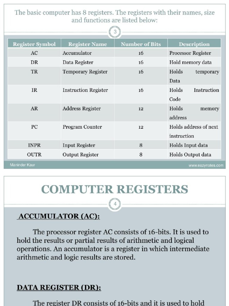 Computer Registers - 25.07 | PDF