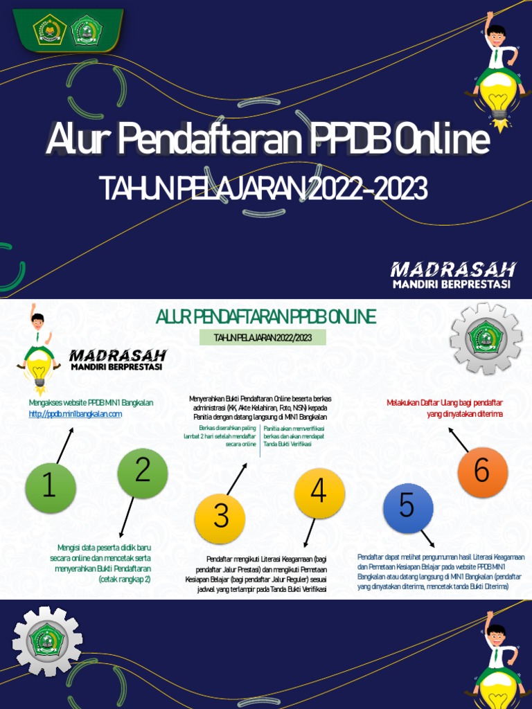 Panduan PPDB Online | PDF
