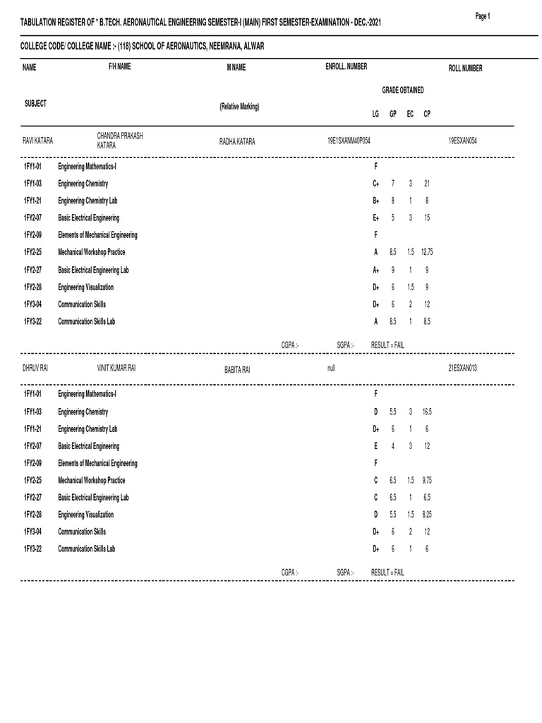 Semester-1 Result AE | PDF