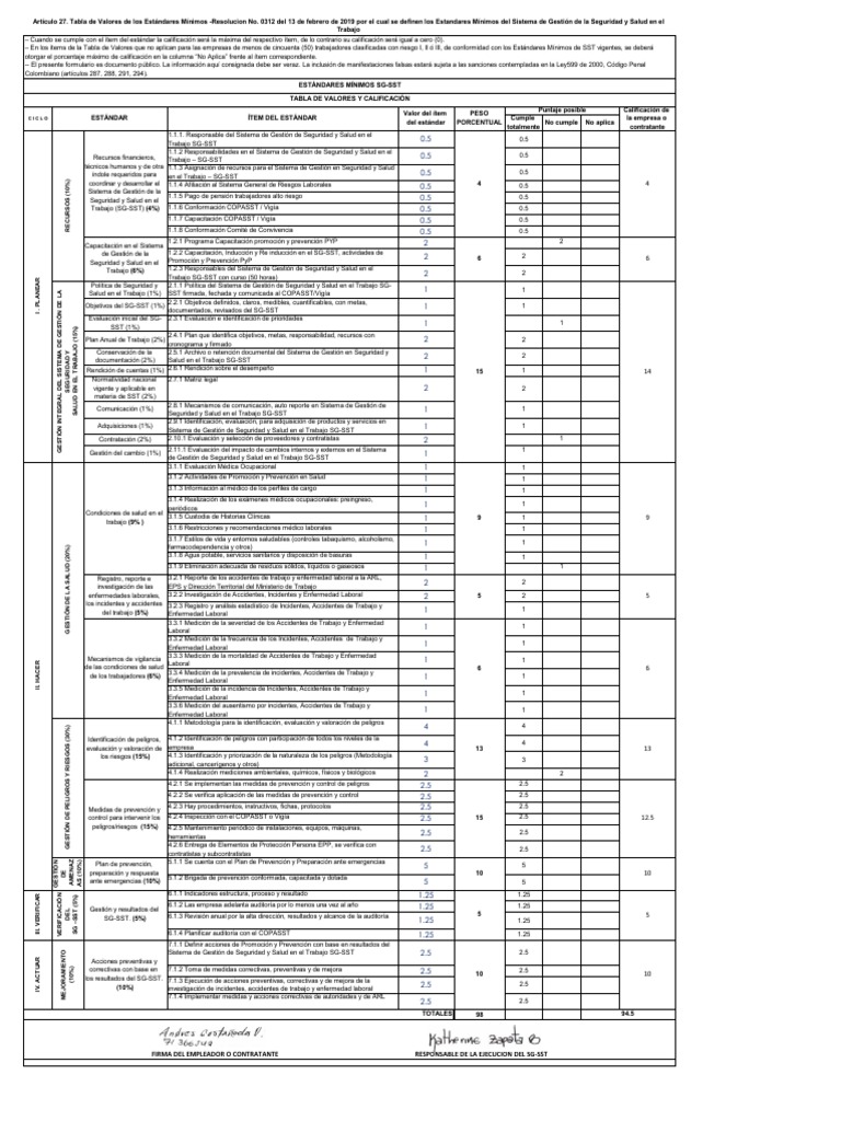 Tabla de Valores de Los Estándares Mínimos..... | PDF | Seguridad y salud ocupacional