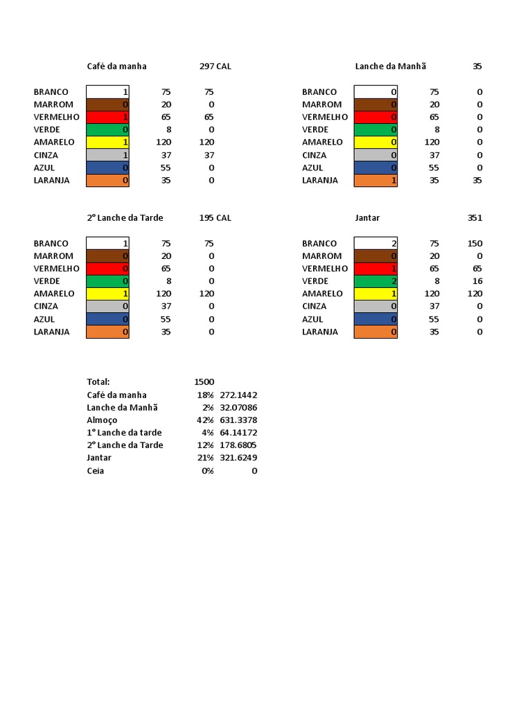 Calculadora de Kcal | PDF