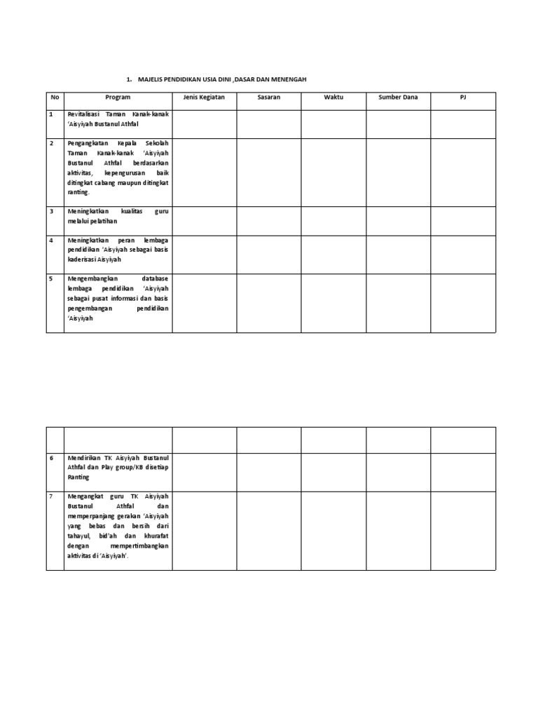 Matriks Penjabaran Program Kerja Majelis Dan Lembaga | PDF