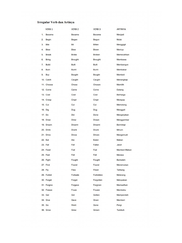 Irregular Verb Dan Artinya | PDF