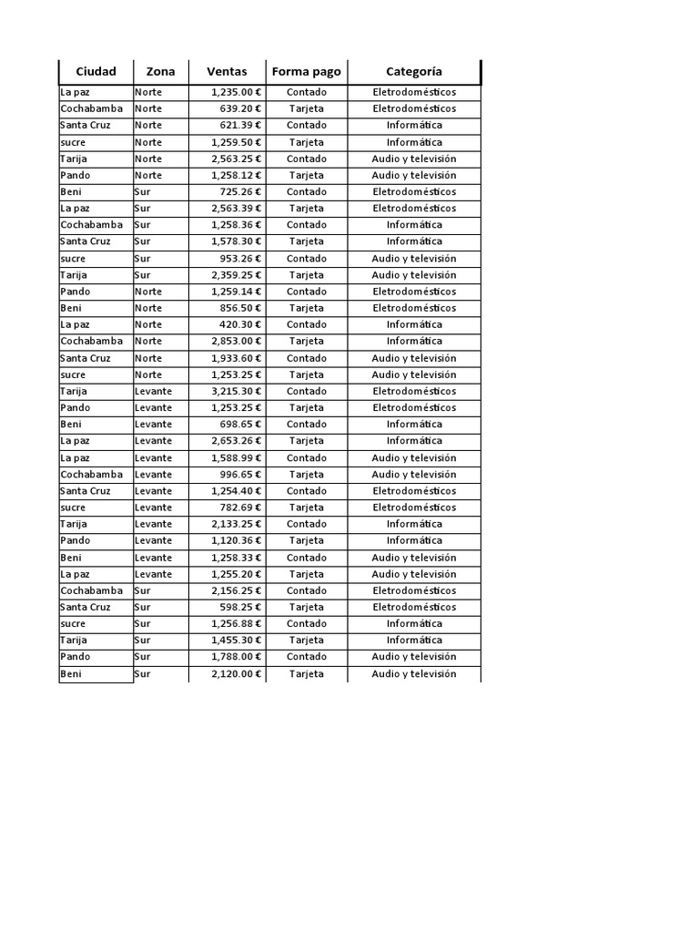 Ejercicio-tablas-dinámicas 2 | PDF