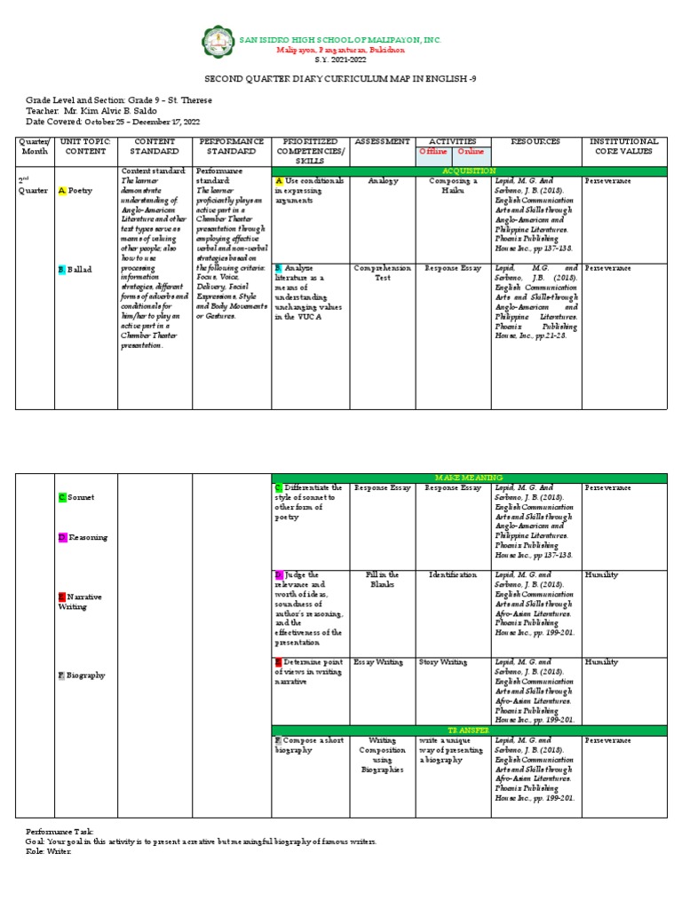 G9 Curr Map 2nd Quarter | PDF