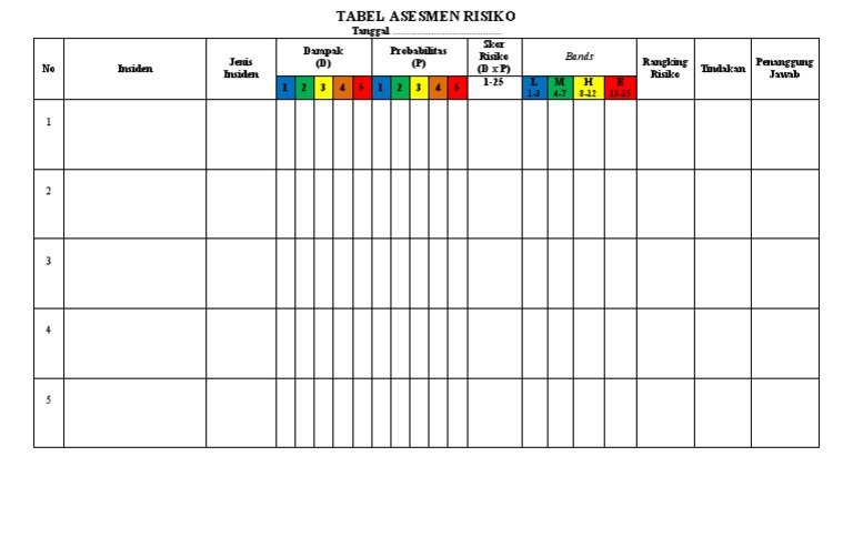 Tabel Asesmen Risiko | PDF