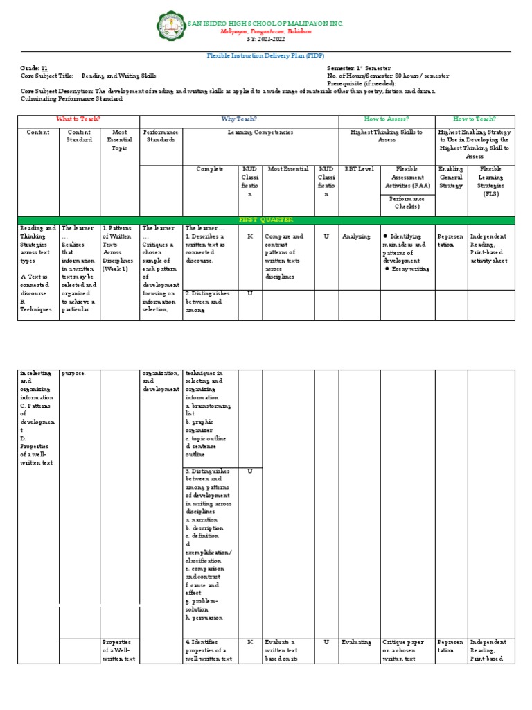 FIDP Reading and Writing 1st Sem G11 | PDF
