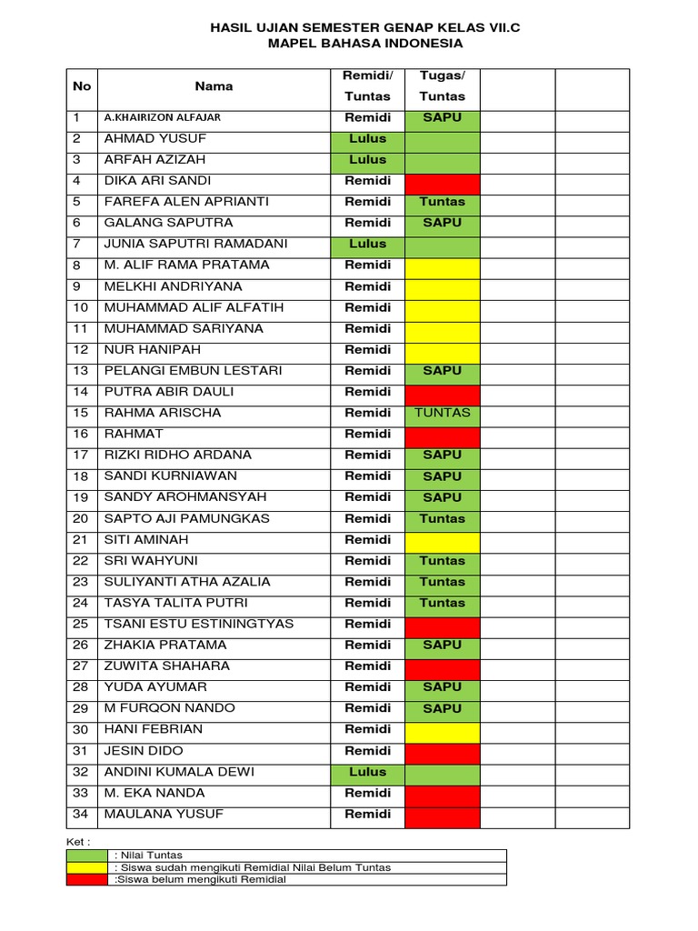Kelas 7 C | Pdf