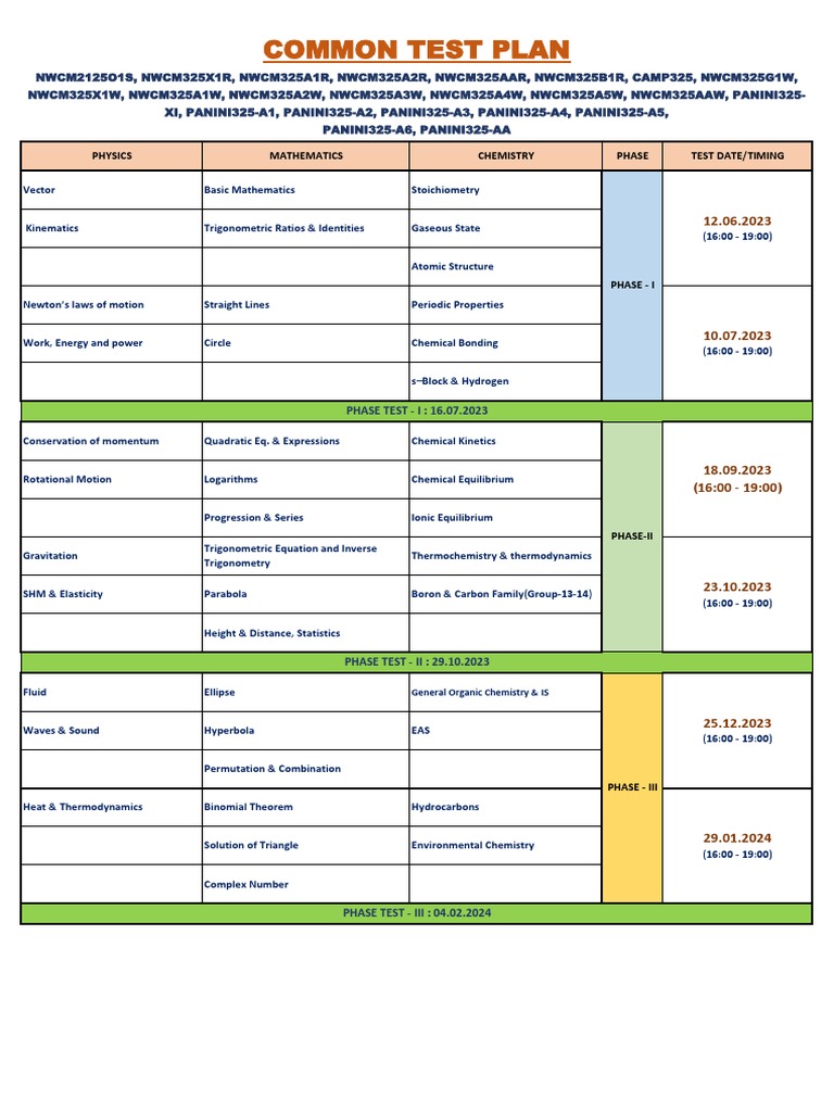 Phase 325 Test Schedule Overview | PDF