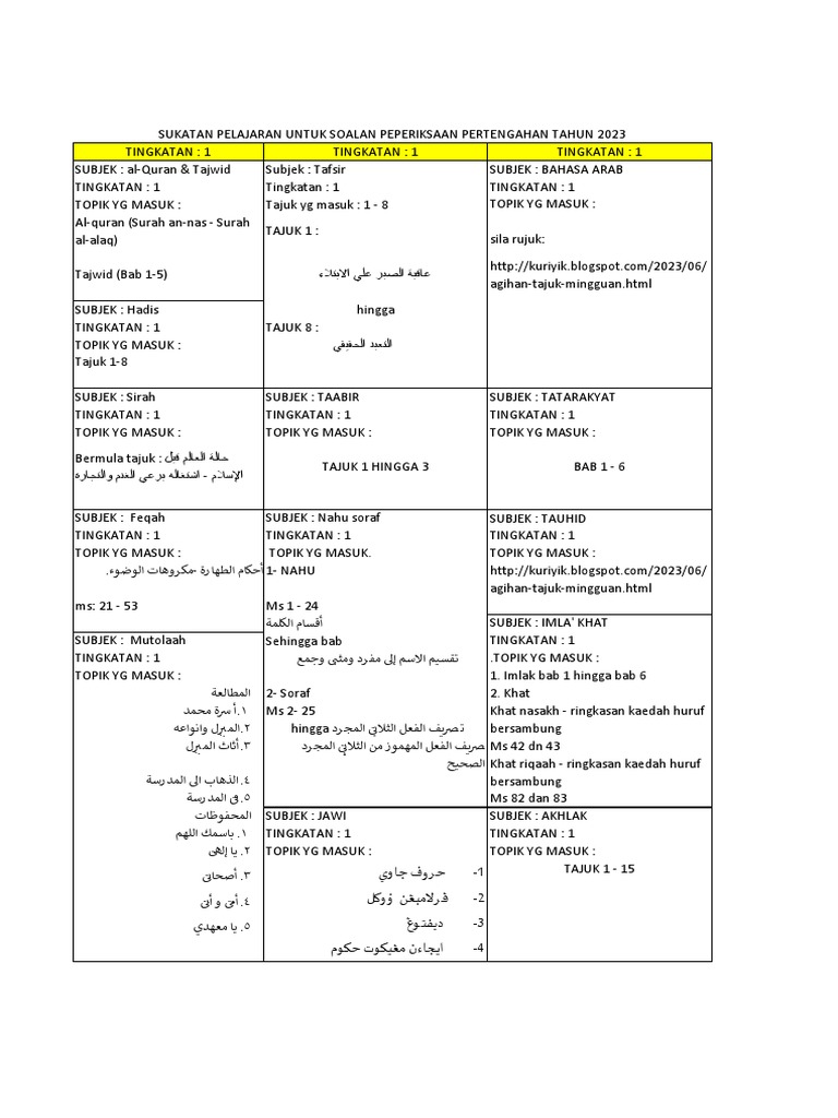 Sukatan Pelajaran Utk Soalan Peperiksaan Pertengahan Tahun 2023 | PDF