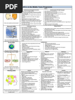 ATL Skills - Table | PDF