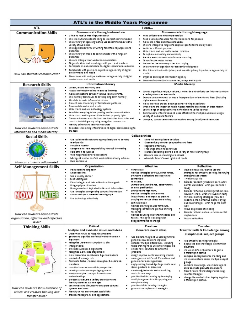 ATL Skills in Middle Years Programme | PDF | Thought | Communication