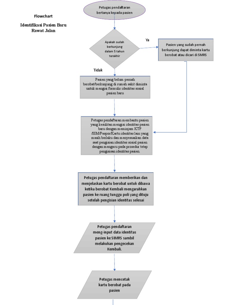 Flowchart Identifikasi Pasien Baru | PDF