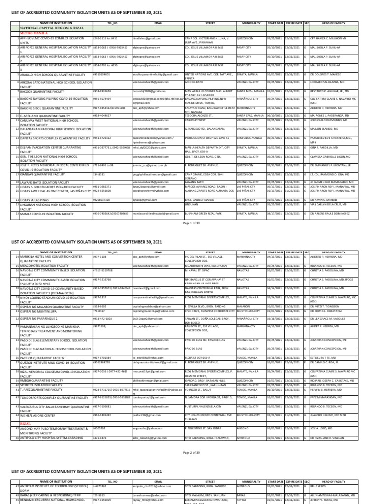 Accredited Isolation Units List 2021 | PDF