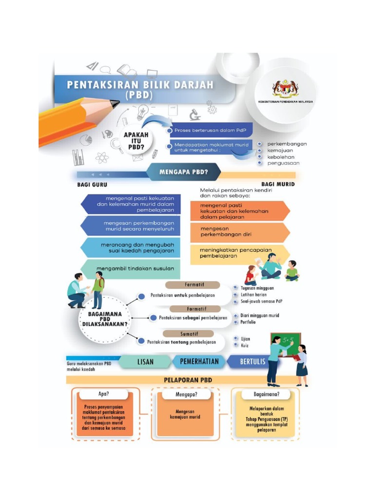rumusan perlaksanaan PBD | PDF