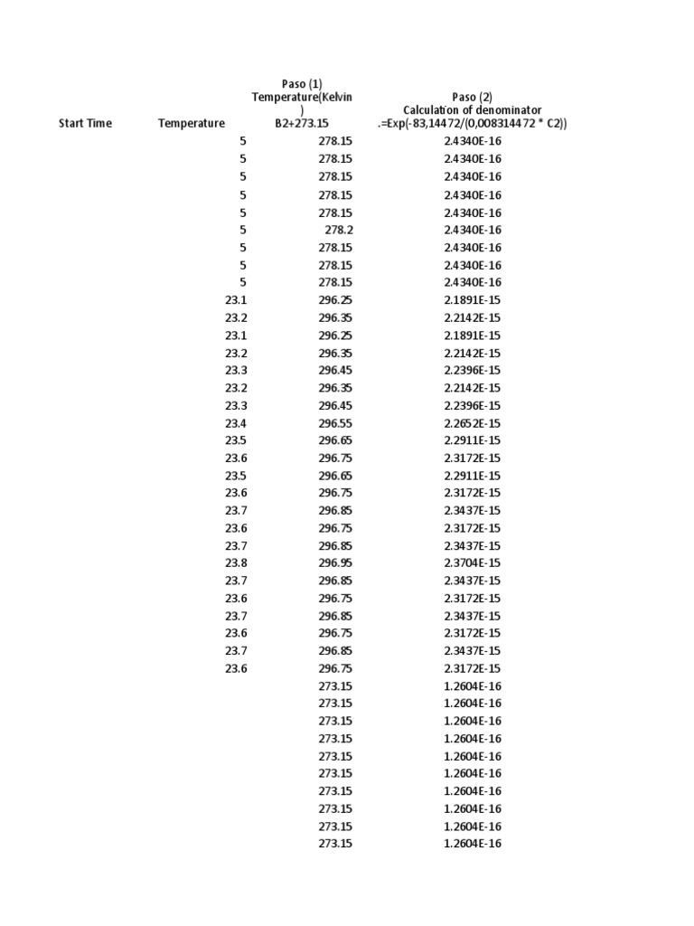 Calculo de MKT | PDF