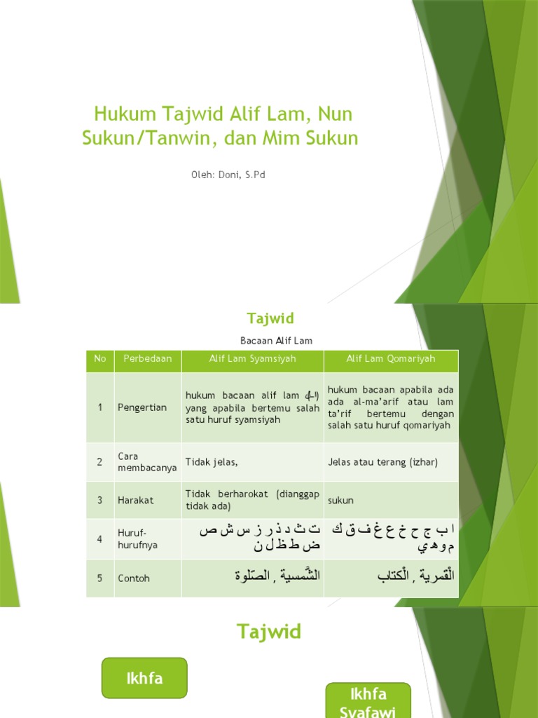 Hukum Tajwid Alif Lam, Nun Sukun | PDF | Kajian Bahasa Asing