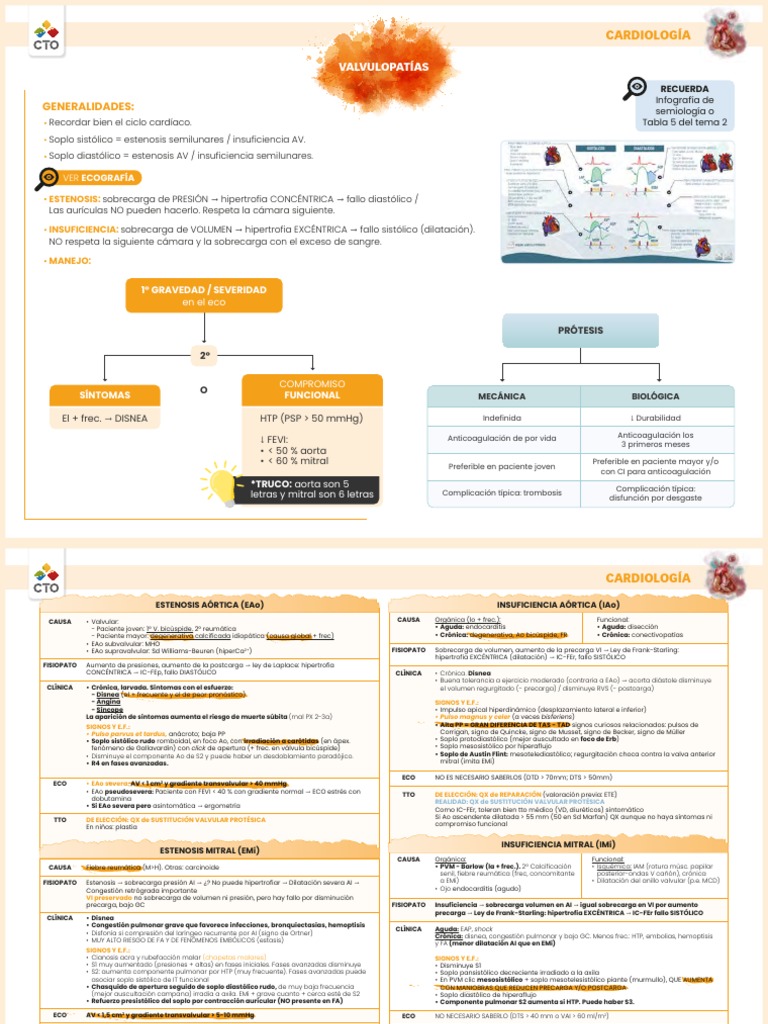 MIR.12.2223.ULTRARESUMEN - CD.Valvulopatías 1 | PDF