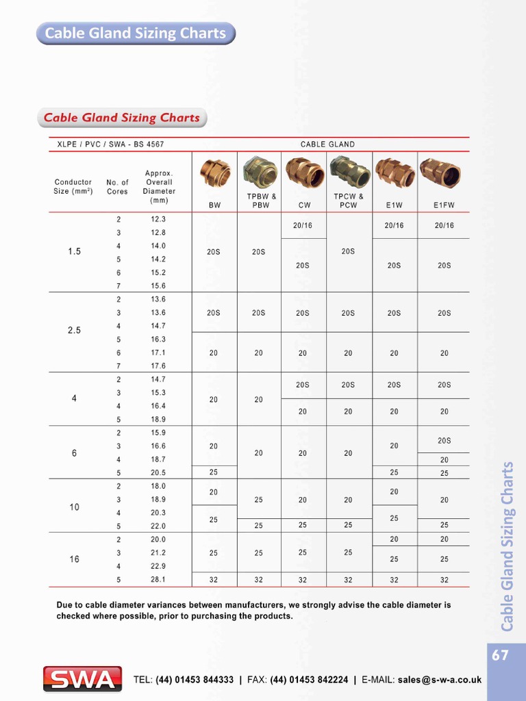 Catalogue Cable Gland Sizing Charts | PDF