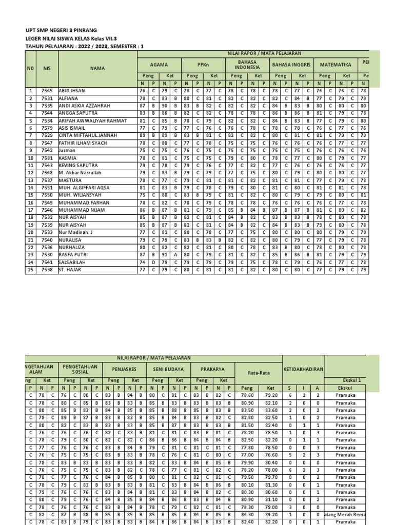 Leger - K2013 - Kelas VII.3 | PDF