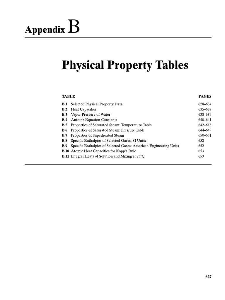 Appendix For Felder Text Book | PDF