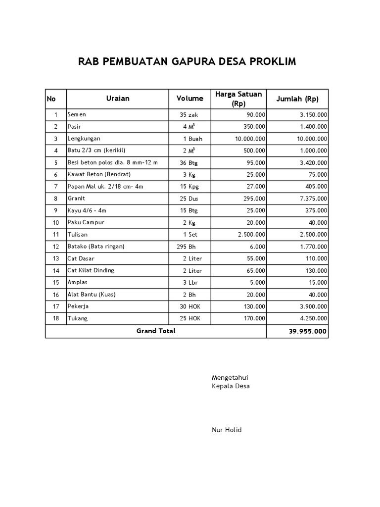 RAB Pembuatan Gapura Desa Proklim | PDF