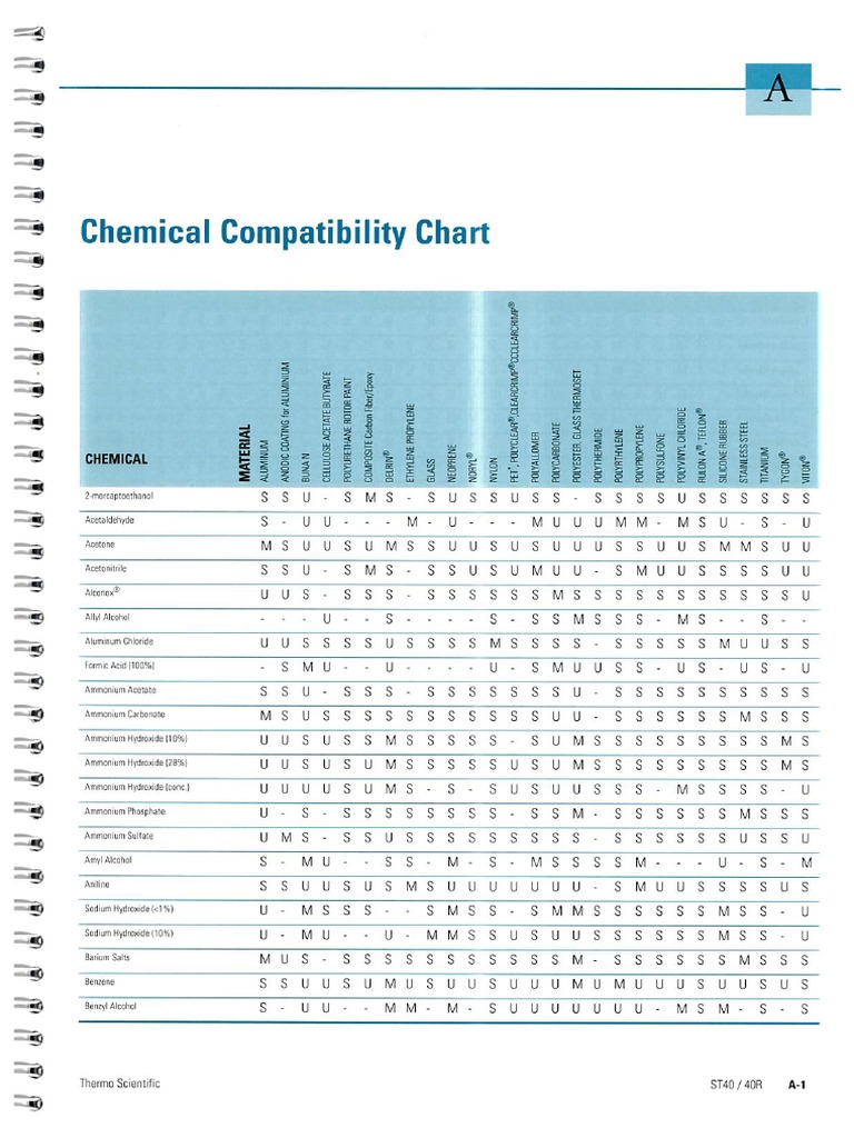 Chemical Compatibility Chart | PDF