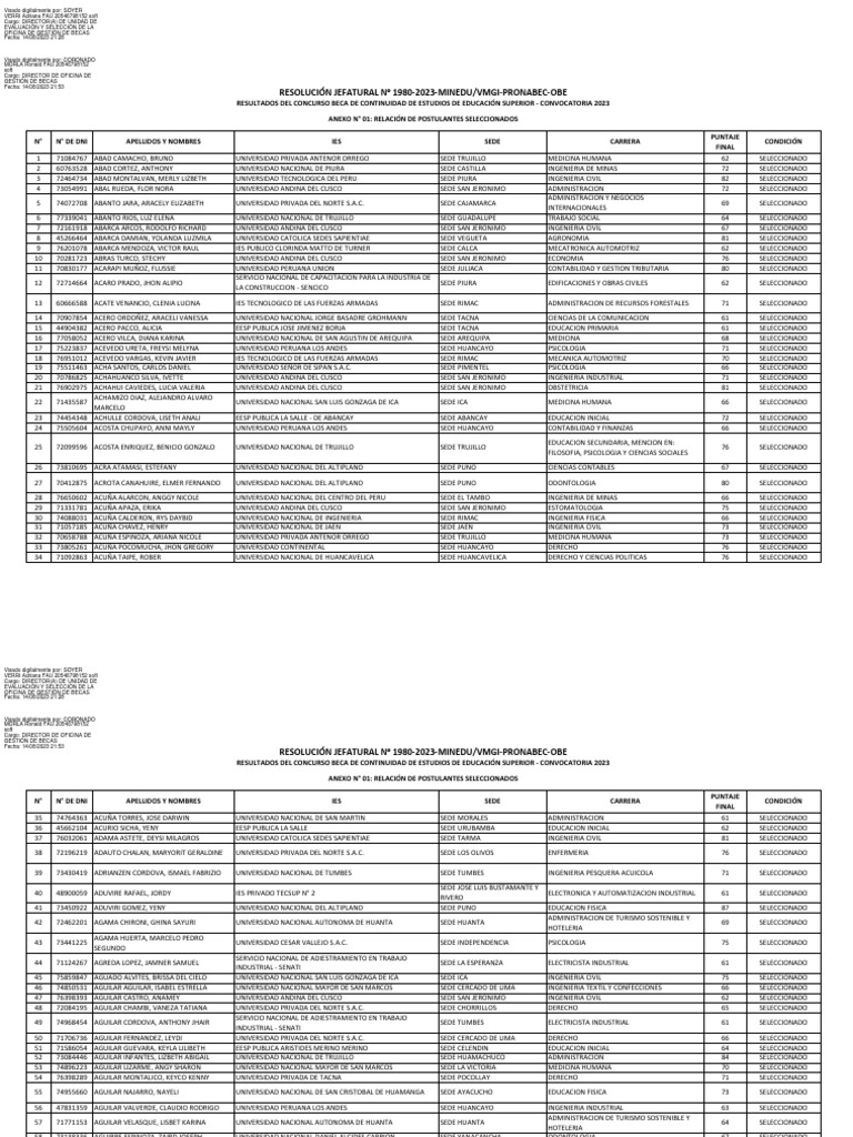 Anexo N. ° 1 - Relación de Postulantes Seleccionados | PDF Anexo N. ° 1 - Relación de Postulantes Seleccionados | PDF