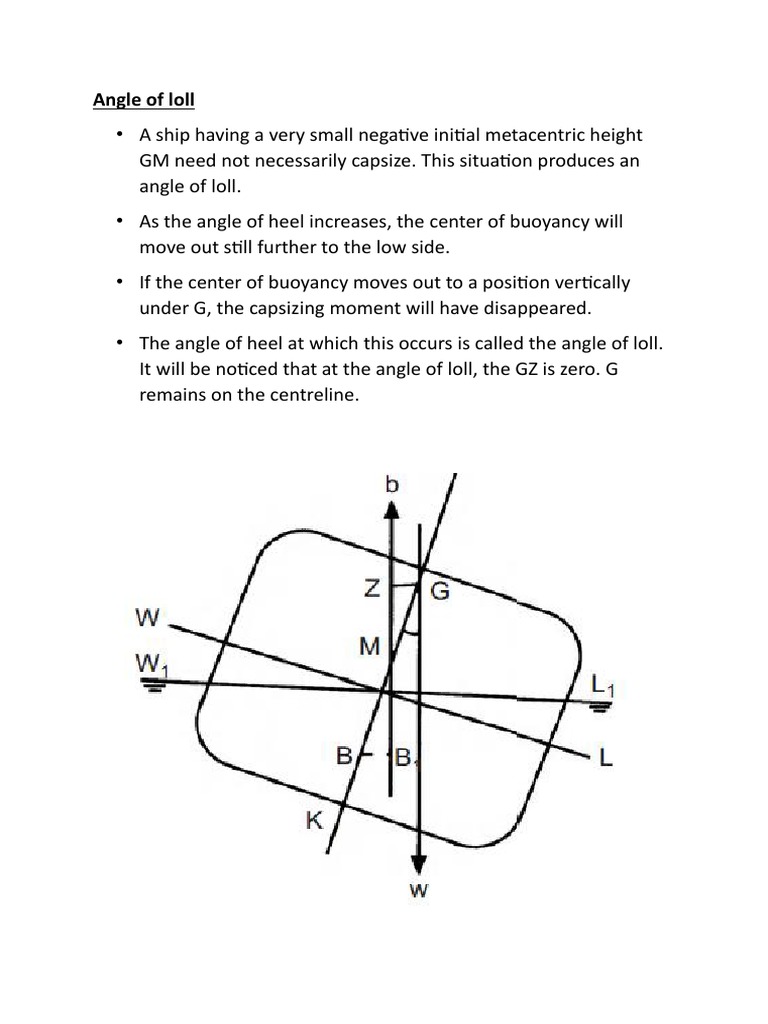 Understanding and Correcting Angle of Loll | PDF