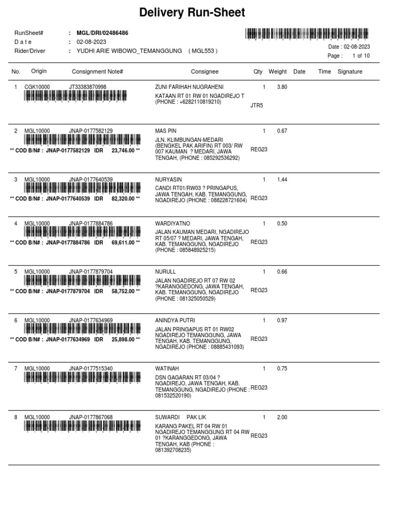 Delivery Run-Sheet for 02-08-2023 | PDF