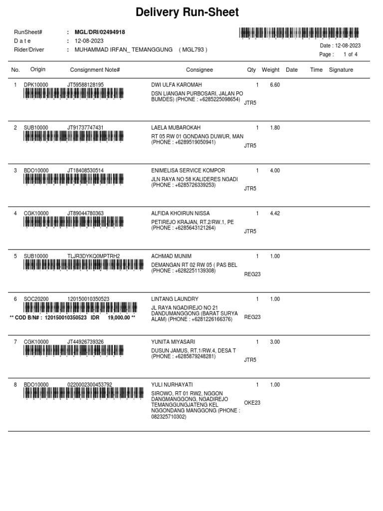 Delivery Run-Sheet Summary | PDF